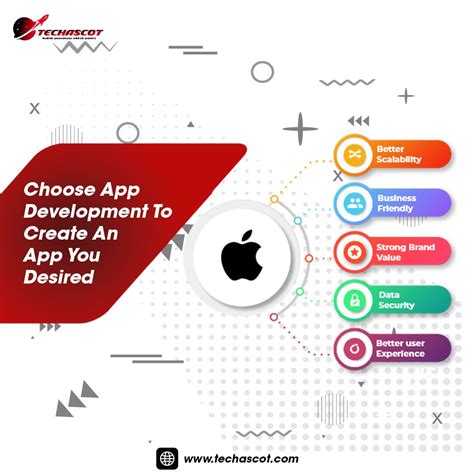 Techascot On Linkedin Iosdevelopment Coding Programming Swiftui Appdevelopment Swiftlang