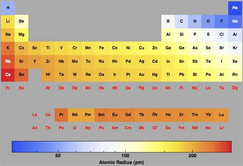 Nastiik Atomic Radius Trend Atomic Radius