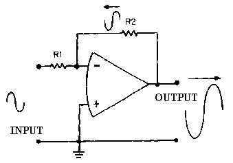 Figure Inverting Configuration