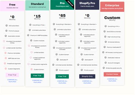 tinyemail goal tracking a step by step guide to achieving email marketing success by abrar