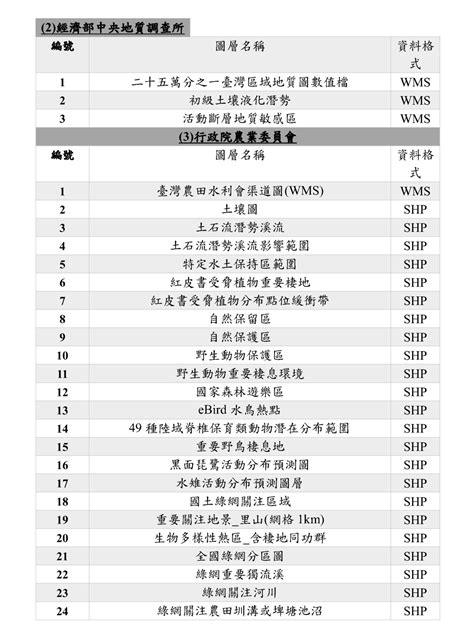 水利規劃分署 流域環境情報地圖基礎地圖包