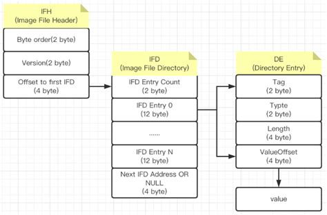 TIFF文件 Liang ml 博客园