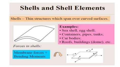 Finite Element Analysis Plate Shell Skew Plate