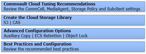 implementation workflow dell ecs with commvault configuration and