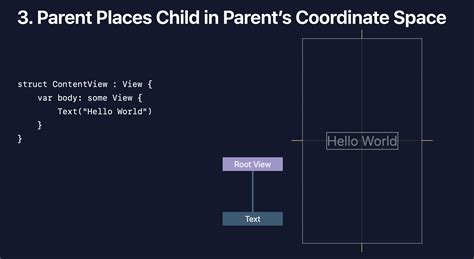 Wwdc19 Building Custom Views In Swiftui
