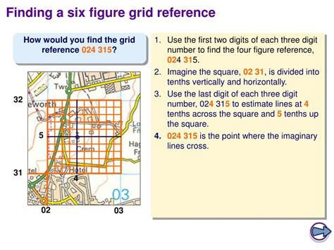 PPT Grid References PowerPoint Presentation Free Download ID 1986824