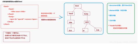 javascript：让页面元素动起来 csdn博客