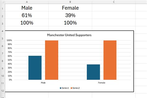 How To Use Pictures And Icons As Chart Columns In Excel