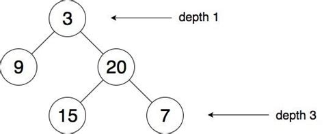 C 語言實作氣泡排序法 Bubble Sort 排序在演算法裡面算是一個很基本的問題，雖然現在各種強大的程式語言都會自帶排序演算 By Justin Medium