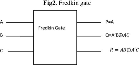 Table 2 From Basic Reversible Logic Gates And Its Qca Implementation Semantic Scholar