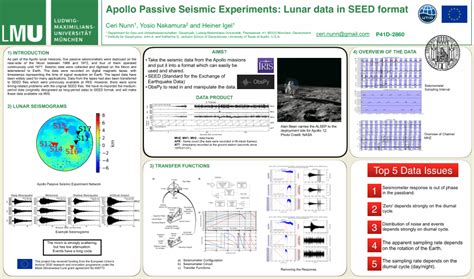 Pdf Apollo Passive Seismic Experiments Lunar Data In Seed Format
