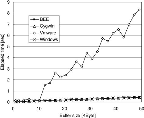 Figure 1 From Direct Execution Of Linux Binary On Windows For Grid Rpc Workers Semantic Scholar