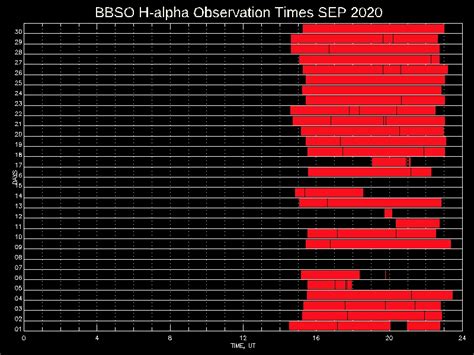 Bbso Full Disk Halpha Telescope