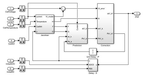 Soc Estimator Adaptive Kalman Filter Variable Capacity