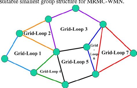 Distributed Minimum Spanning Tree Semantic Scholar
