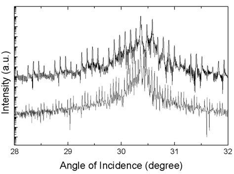 Simulated Diffracted Intensity In Logarithmic Scale From A Insb