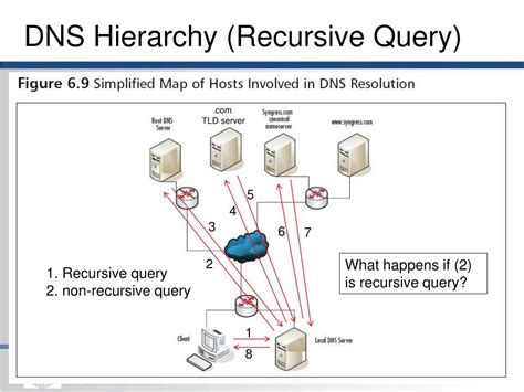 Ppt Application Layer Security Powerpoint Presentation Free Download
