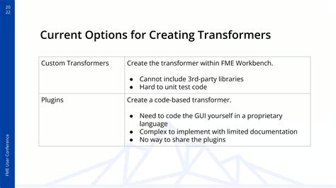 Introducing The New Package Sdk Create And Share Python Based