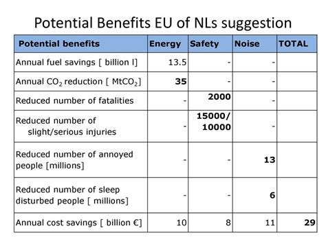 Strengthening Tyre Limits Informal Doc Grb Rev 1 Ppt Download