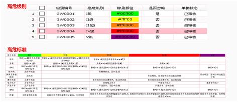 Java产科专科电子病历系统源码，全程化和智能化的产科管理平台妇产专科化系统 Csdn博客