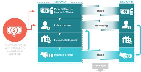 MRIO Introduction To Multi Regional Input Output Analysis IMPLAN