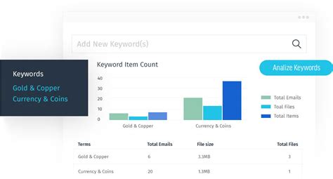How To Implement An Effective Ediscovery Search Term Strategy Next