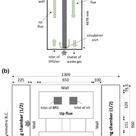 PDF Numerical Simulation Of A Coke Oven Using Decoupling Techniques