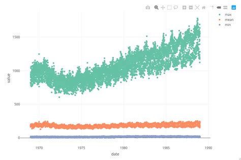 Comparing Plotly Ggplotly Plot Generation Times
