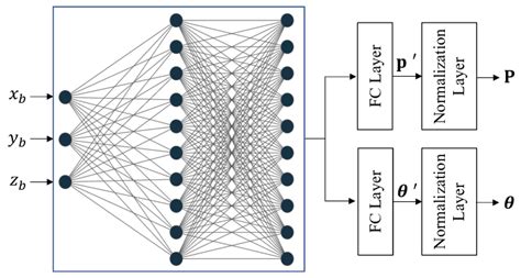 Structure Of The Proposed Pkg Net Download Scientific Diagram