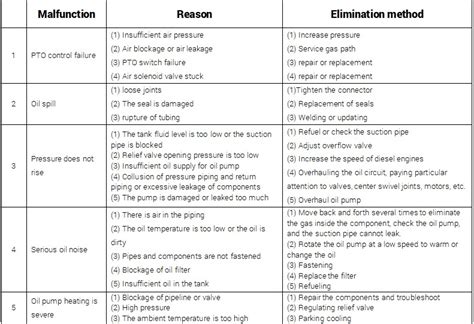 Common Faults And Troubleshooting Henan Liyue Machinery Equipment Co