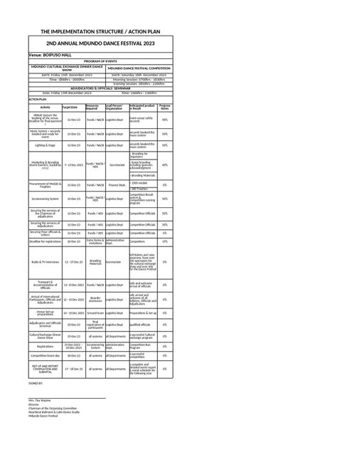 implementation structure pdf