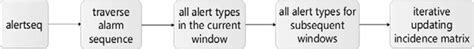 Alert Association Algorithm Correlation Flow Chart Download
