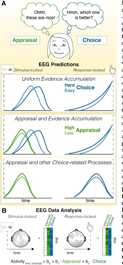 Figure 1 From Neural Correlates Semantic Scholar