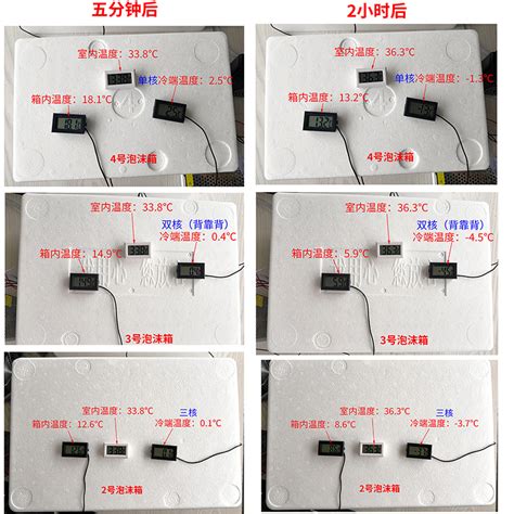 12V半导体制冷片套装降温电子制冷器小空调冰箱diy水冷头导冷套件 虎窝淘