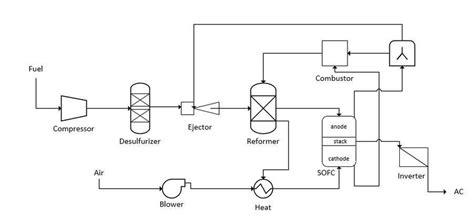 Generic Sofc System Employing Anode Gas Recycle 15 Download