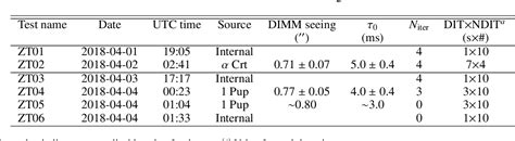 Table 1 From Calibration Of Quasi Static Aberrations In Exoplanet Direct Imaging Instruments