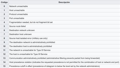 Hping3 Create Tcp Ip Packets And Perform Dos Attacks On Linux