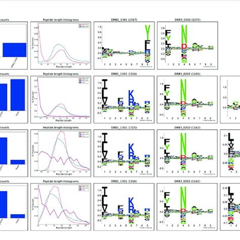 Hla Dr Motif Deconvolution For The Ihw09060 Dataset Using Different Download Scientific