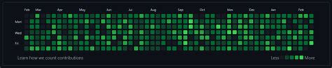 GitHub Aljazst Github Contributions Generator A Go Script That Makes Your GitHub Contribution