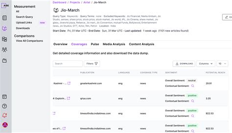 How To Find Contextual Sentiment Of Articles In Arkreach Ark Reach