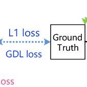 Overview Of Loss Functions Used In Exploring Loss Function Download Scientific Diagram