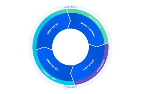 Agile Sprint Development What Are The Secrets For Success Techinside