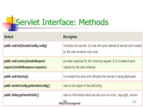 Advance Java Programming Cm5i 6servlet Pptx