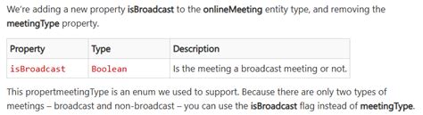 Meetingtype In Onlinemeeting Object Microsoft Qanda