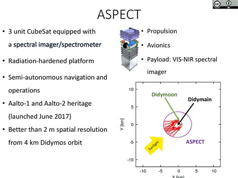 Tomas Kohout Antti Näsilä Tuomas Tikka Mikael Granvik Antti Kestilä