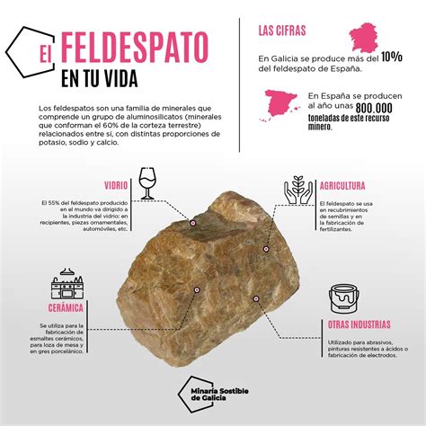 Roca De Feldespato