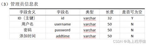 基于pythondjango的课堂投票系统项目实战附源码论文掌握django框架开发技能实战投票应用系统和内容管理系统 Csdn博客