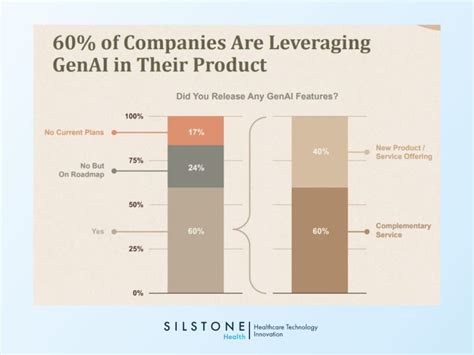 Ai Generativeai Businessinnovation Techtrends Aiadoption