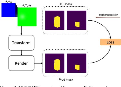 Figure 2 From Articulated 3d Human Object Interactions From Rgb Videos
