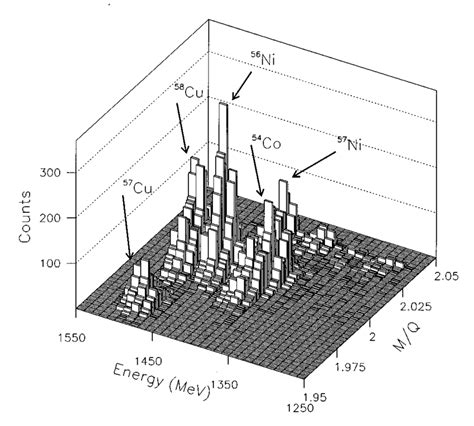 A Spectrum Of Energy Vs Position Obtained In The Si Strip Detector At Download Scientific